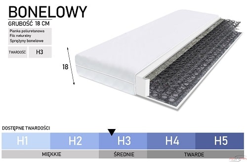 Sprężyny faliste czy bonellowe? Które sprężyny do spania będą lepsze ...